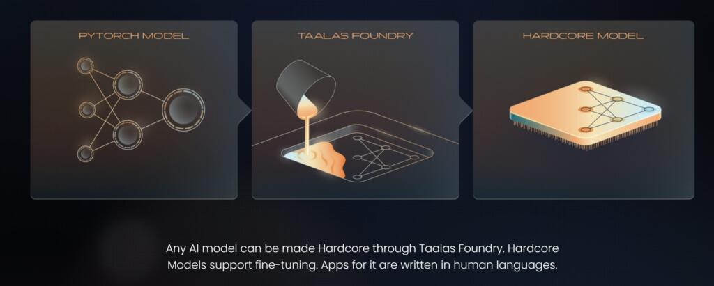 Low Energy and Super-Efficient AI Chips | NextBigFuture.com