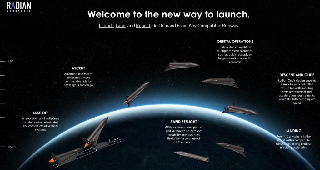Radian Single Stage to Orbit Space Plane | NextBigFuture.com