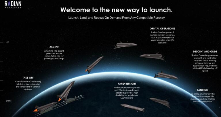 Radian Single Stage to Orbit Space Plane | NextBigFuture.com