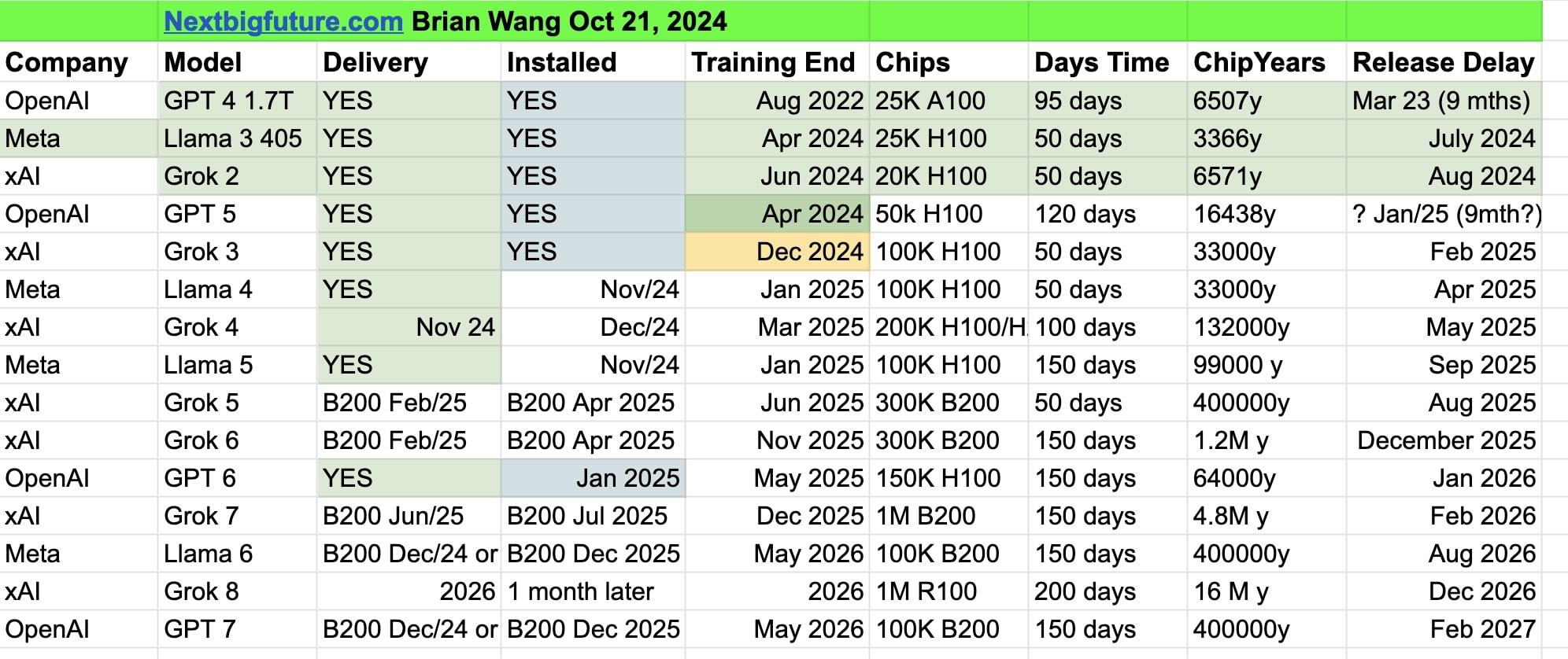OpenAI Head of AGI Policy Research Leaves OpenAI | NextBigFuture.com