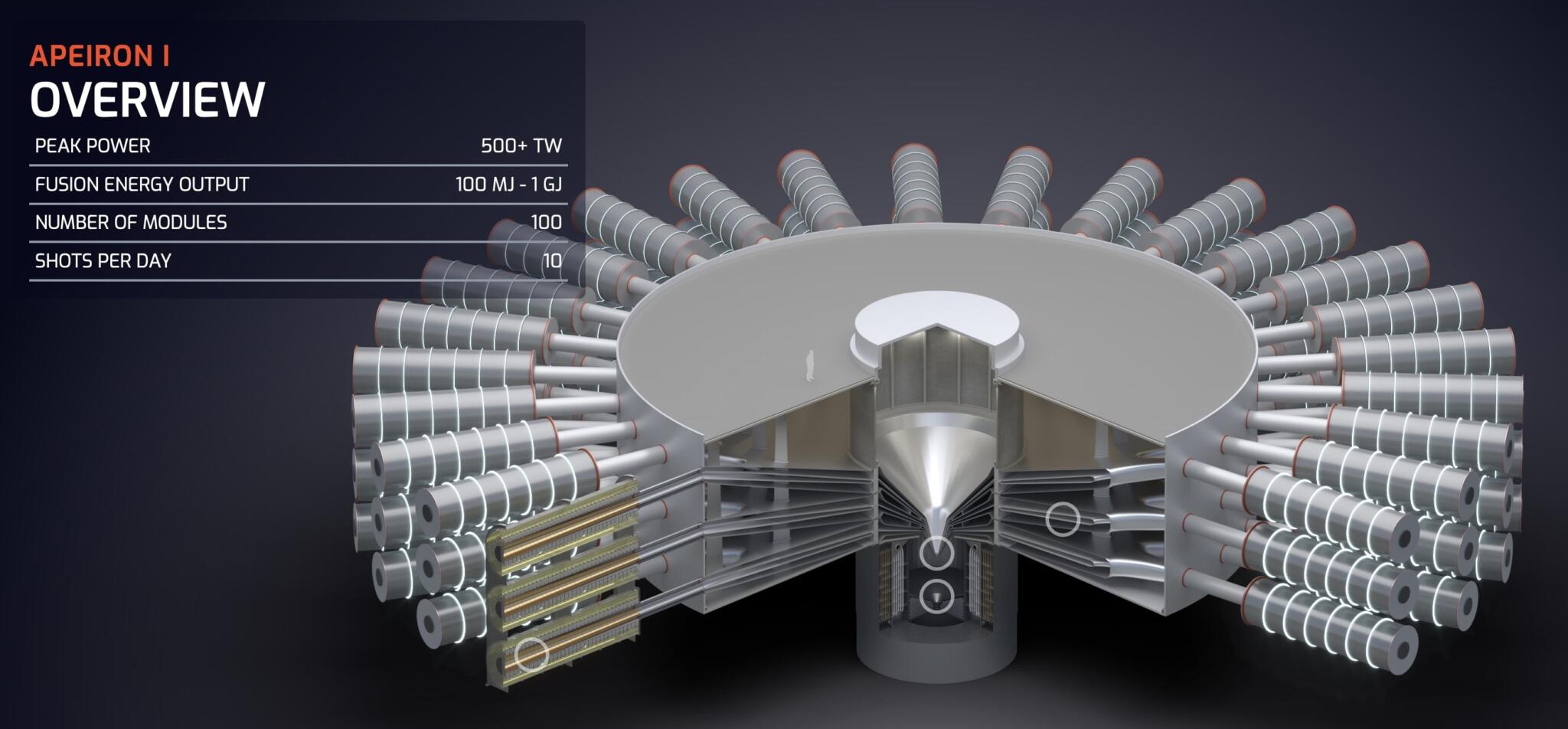 Startup Fuse Progresses to Terawatt Z-Pinch Fusion | NextBigFuture.com