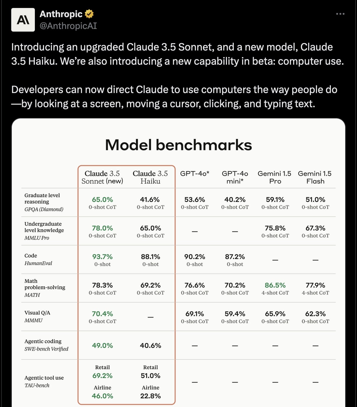 Upgrade Anthropic Claude Sonnet 3.5 Can Use Tools Like Your Computer ...