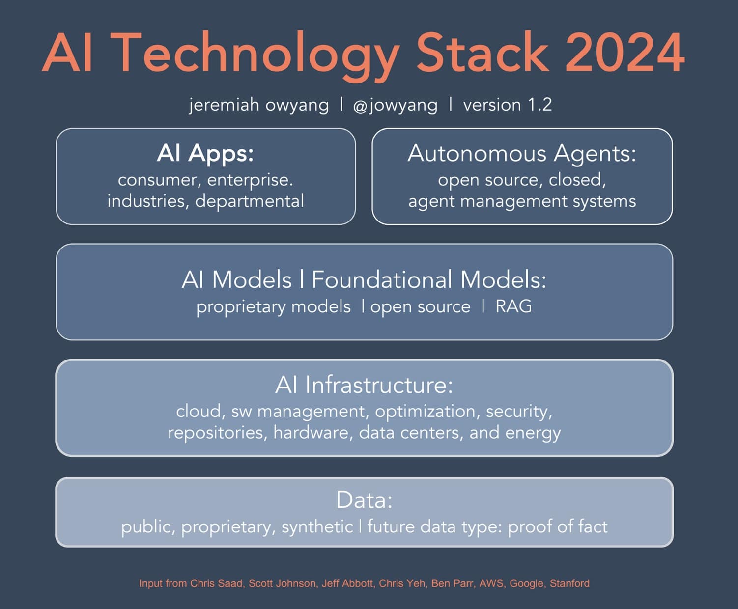 Blitzscaling VC Tells How to Win Gen AI with Better Data and Rapid ...
