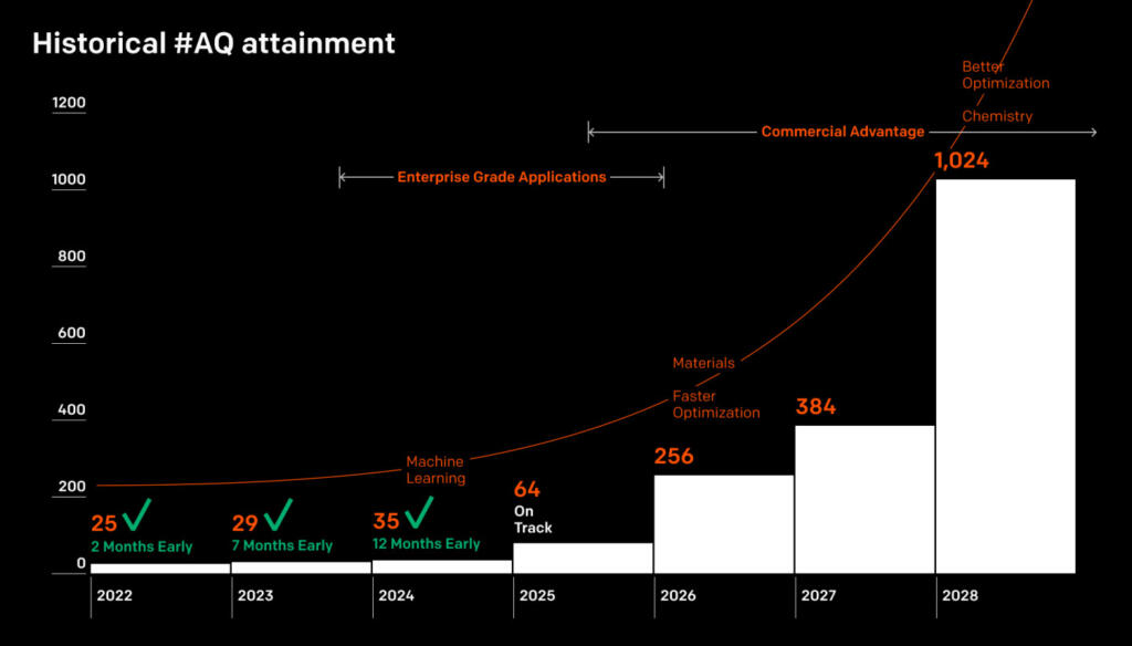 IonQ Demonstrated Remote Ion Entanglement for Large Quantum Computers ...
