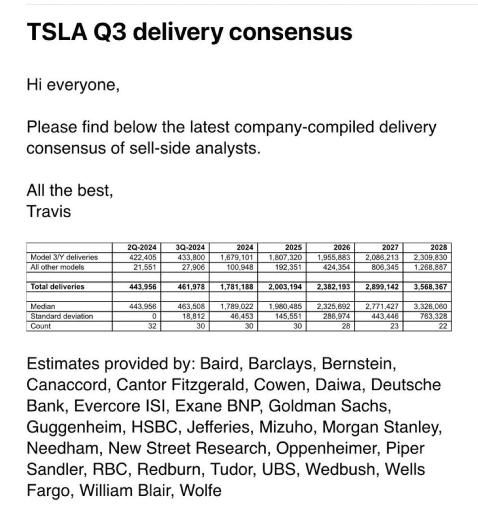 Tesla Energy Could Triple Tesla Share Price by 2028 | NextBigFuture.com