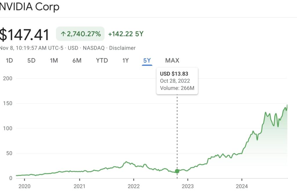 Tesla $450 in 90 Days | NextBigFuture.com