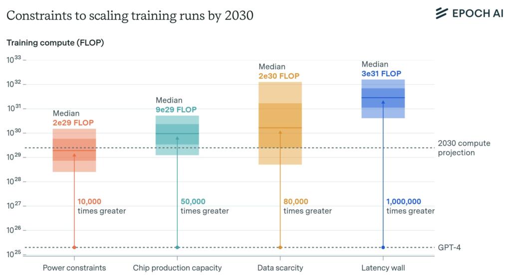 AI Text Data Training and Other Scaling Problems and Limits ...