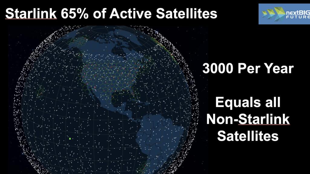 SpaceX Starship Will Be More Valuable than Starlink | NextBigFuture.com