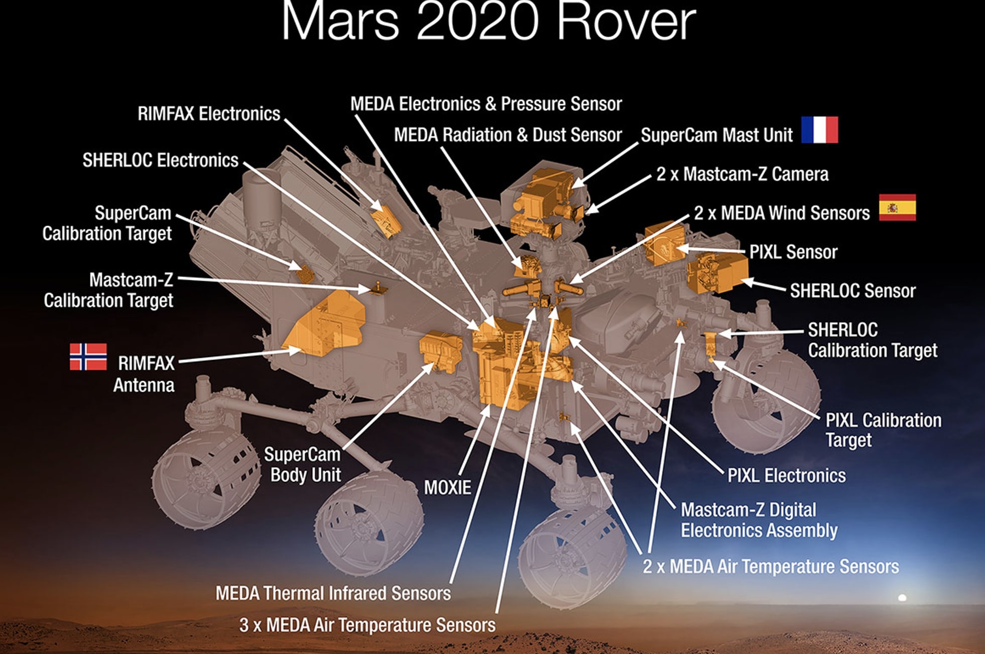 Five Unmanned SpaceX Starships to Mars in 2026 with Thousands of ...