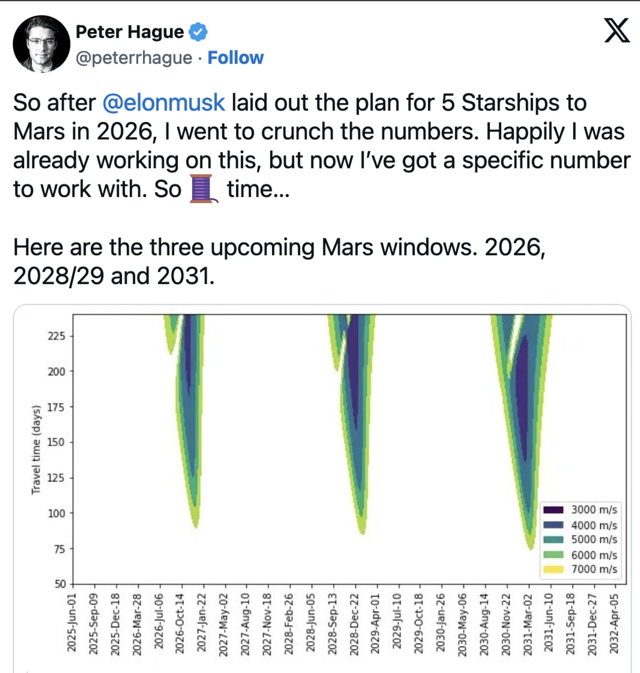 Five Unmanned SpaceX Starships to Mars in 2026 with Thousands of ...