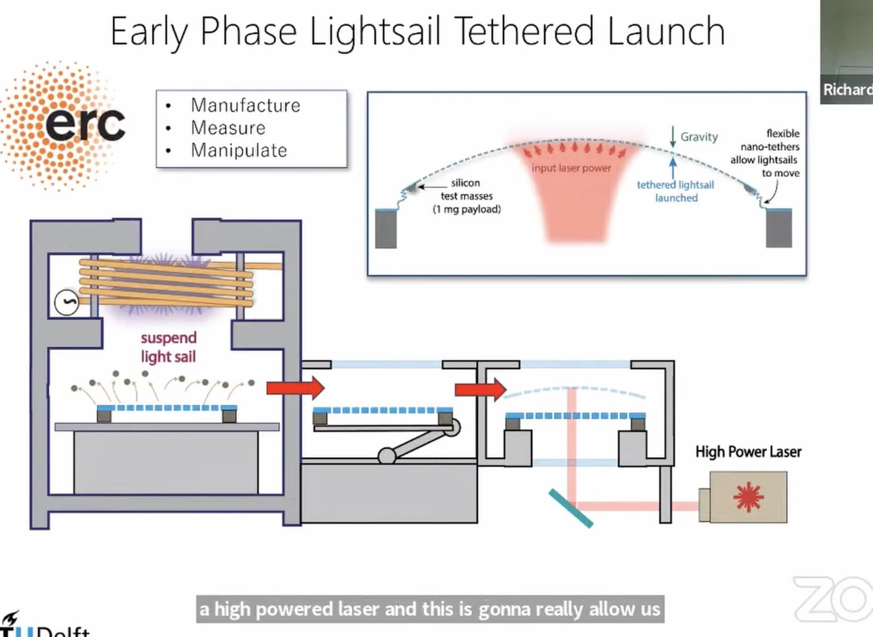 Making Affordable Laser Pushed Sails With AI Optimization ...