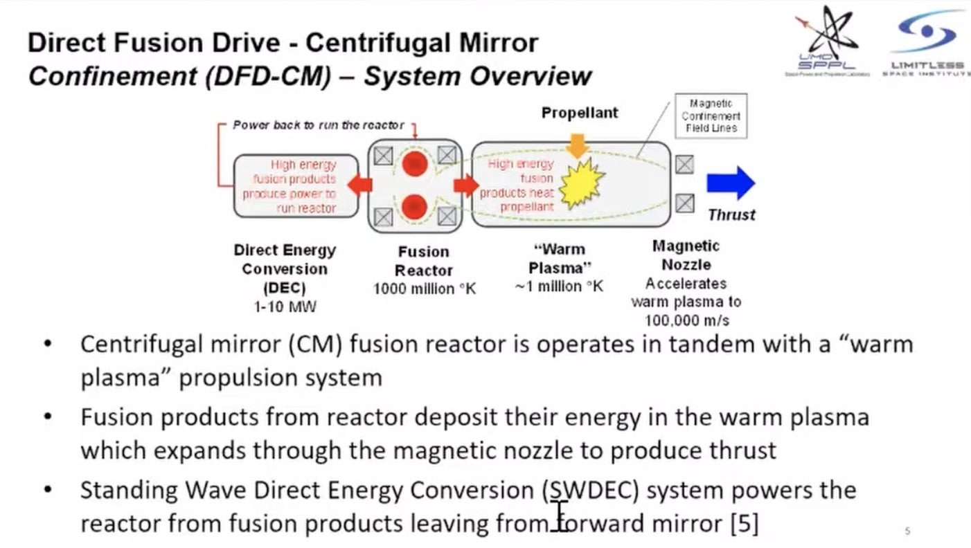 Centrifugal Magnetic Mirror Nuclear Fusion Propulsion | NextBigFuture.com