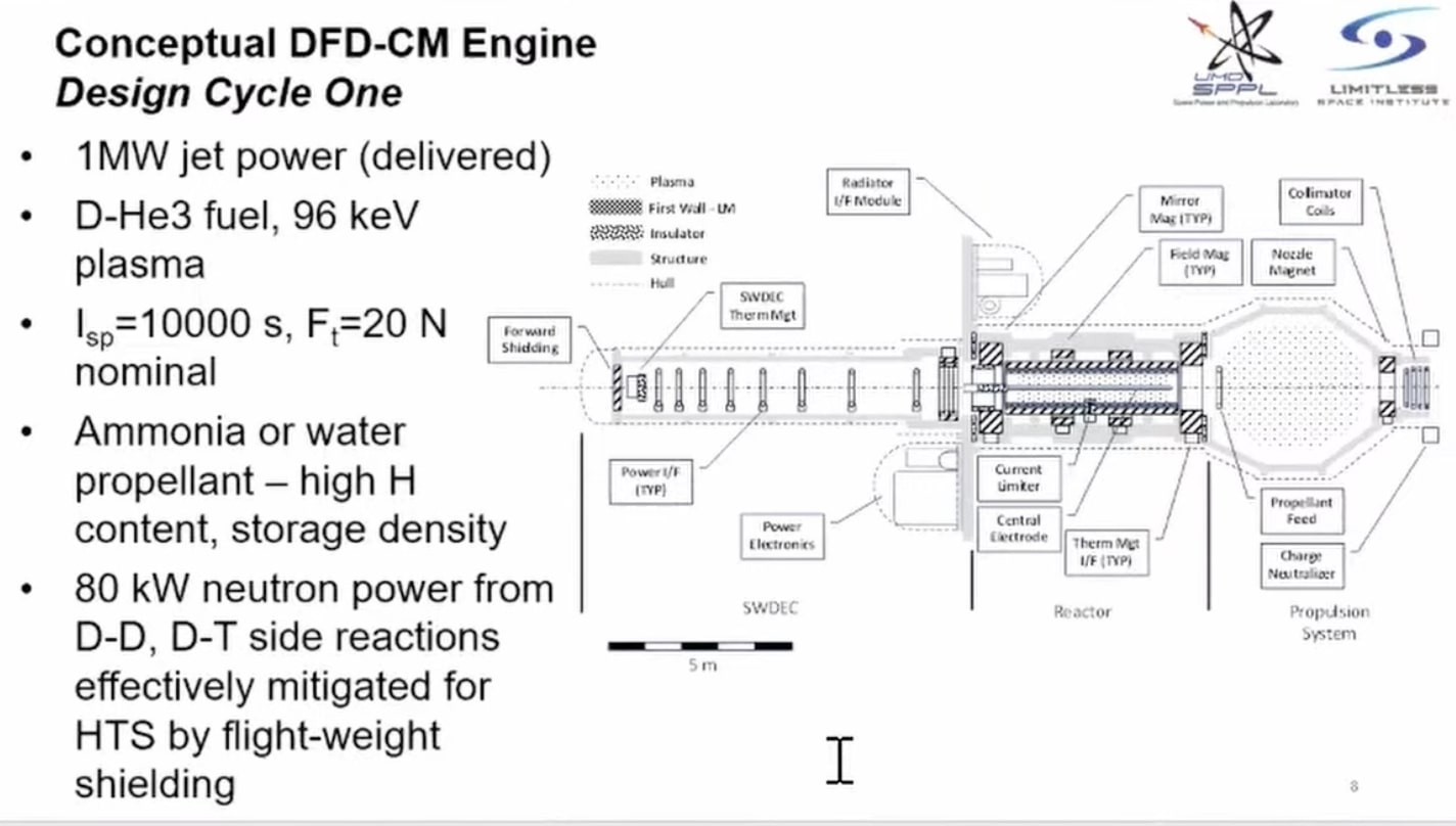 Centrifugal Magnetic Mirror Nuclear Fusion Propulsion | NextBigFuture.com