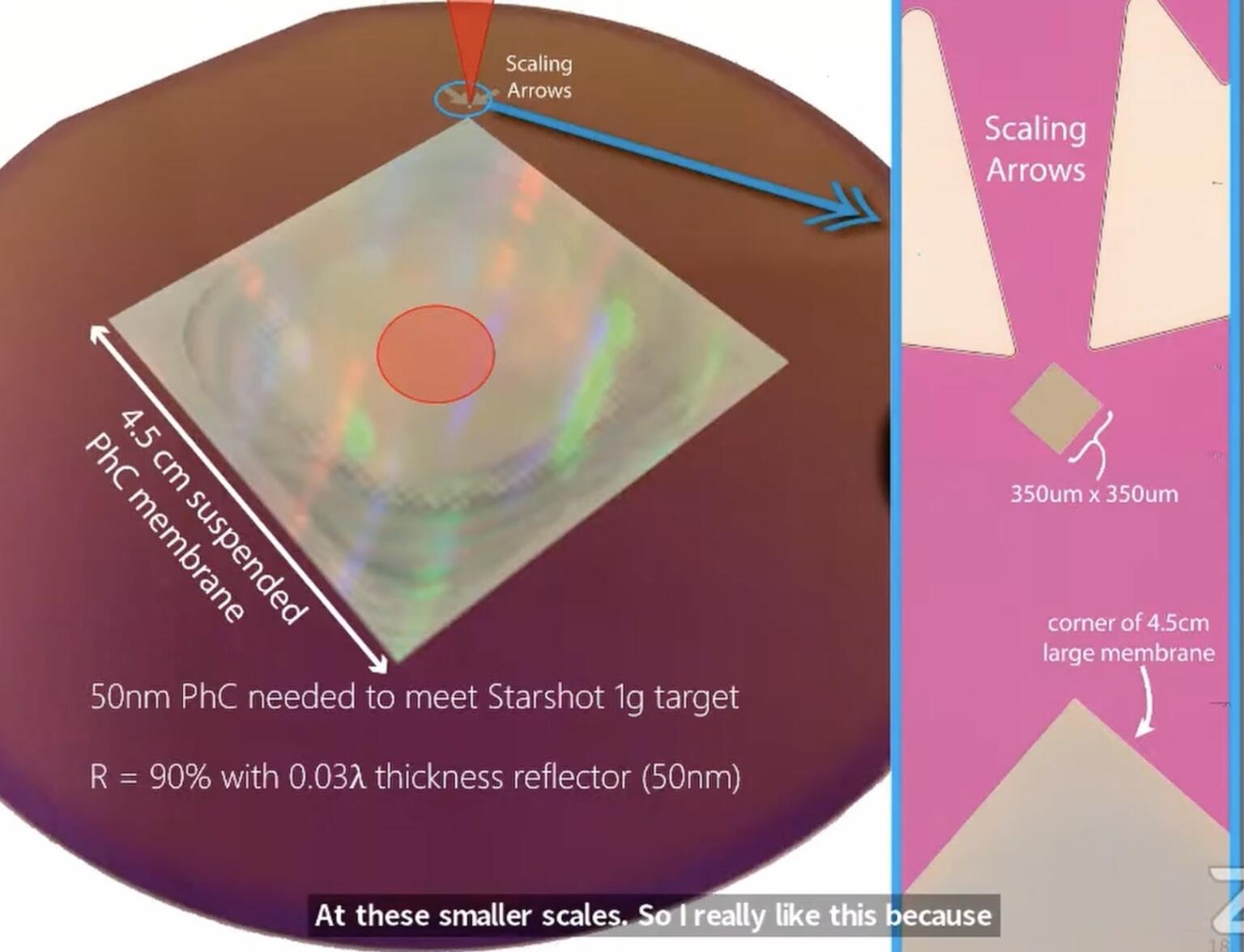 Making Affordable Laser Pushed Sails With AI Optimization ...