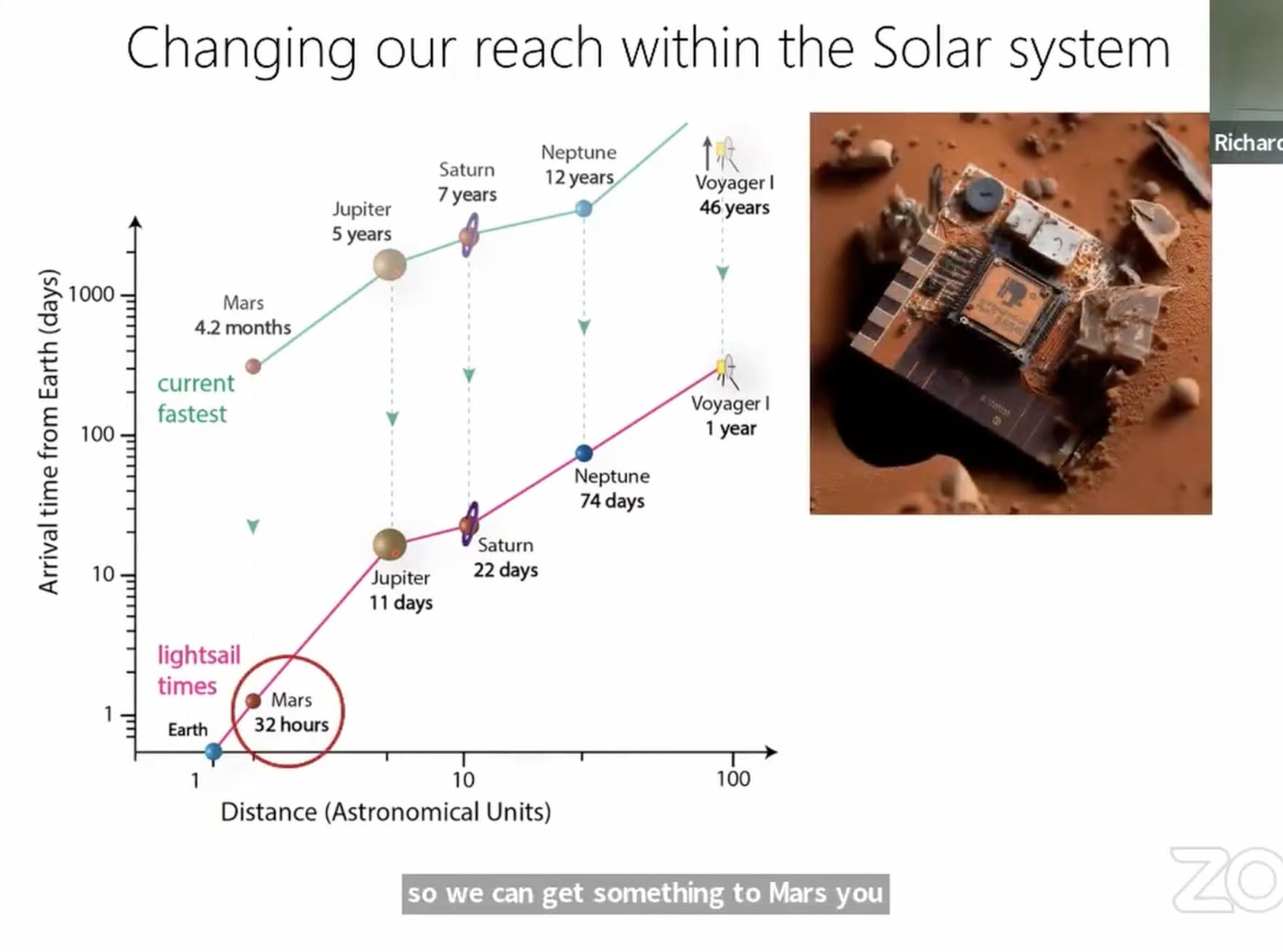 Making Affordable Laser Pushed Sails With AI Optimization ...