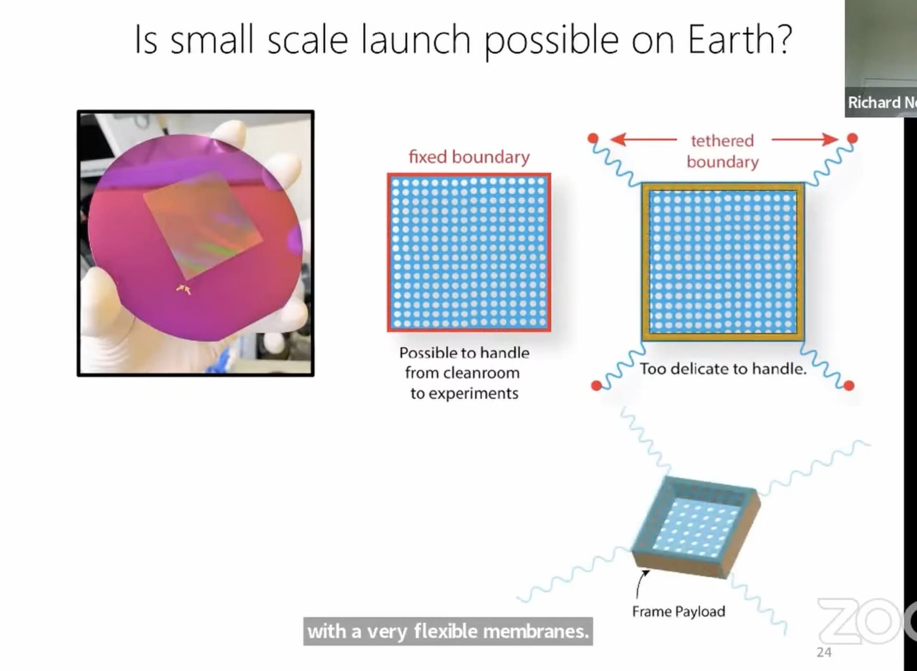 Making Affordable Laser Pushed Sails With AI Optimization ...
