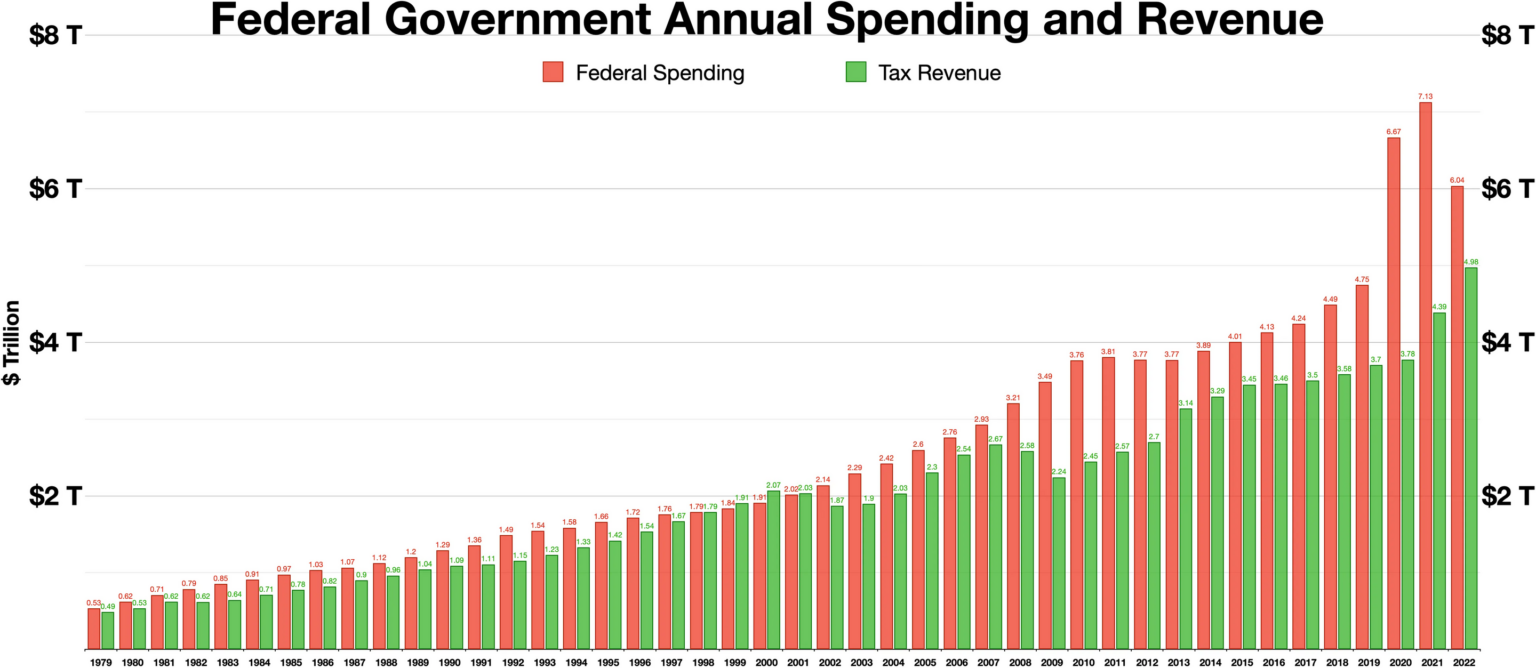 What If the US Federal Government Was Run Like Tesla? | NextBigFuture.com