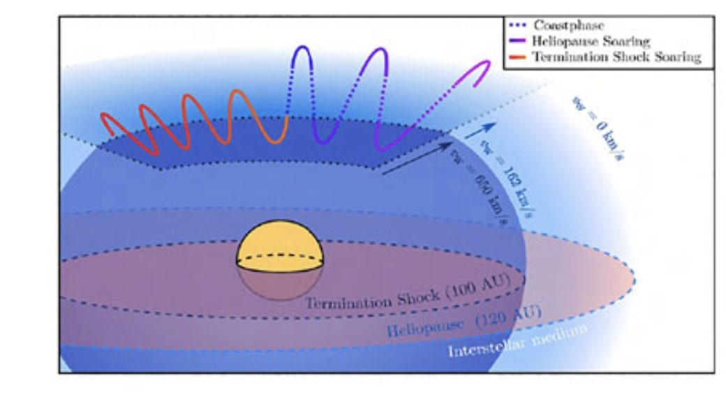 Interstellar Generation Ship Propulsion Technology by 2050 ...