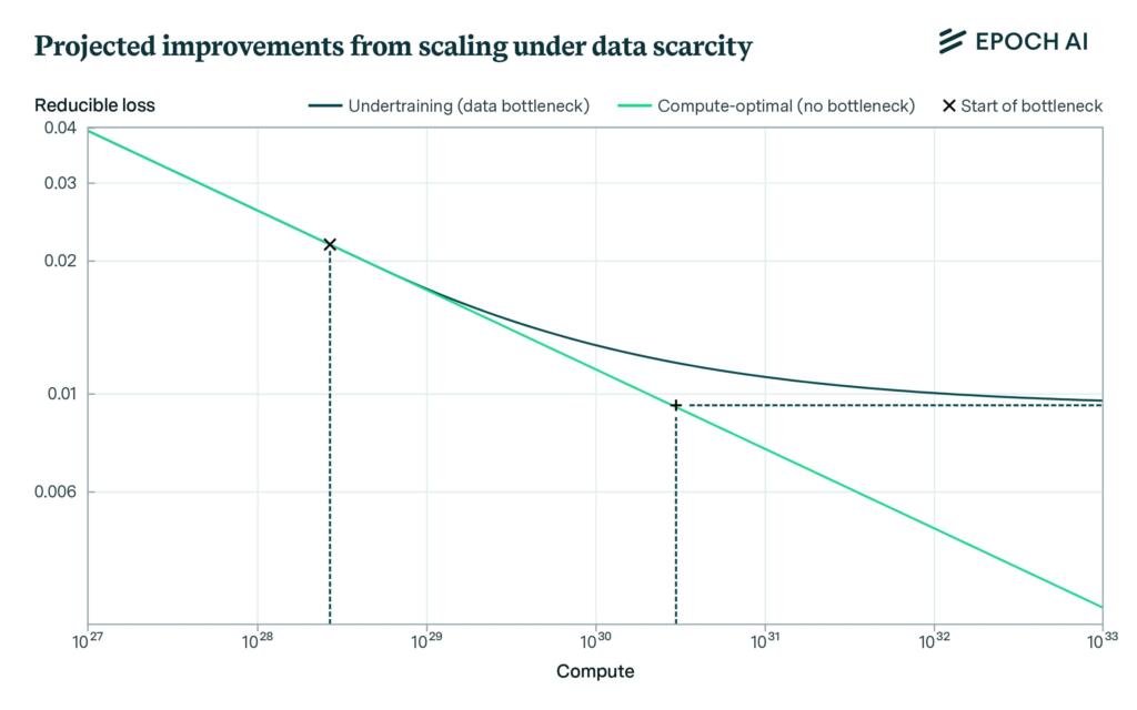 AI Text Data Training and Other Scaling Problems and Limits ...