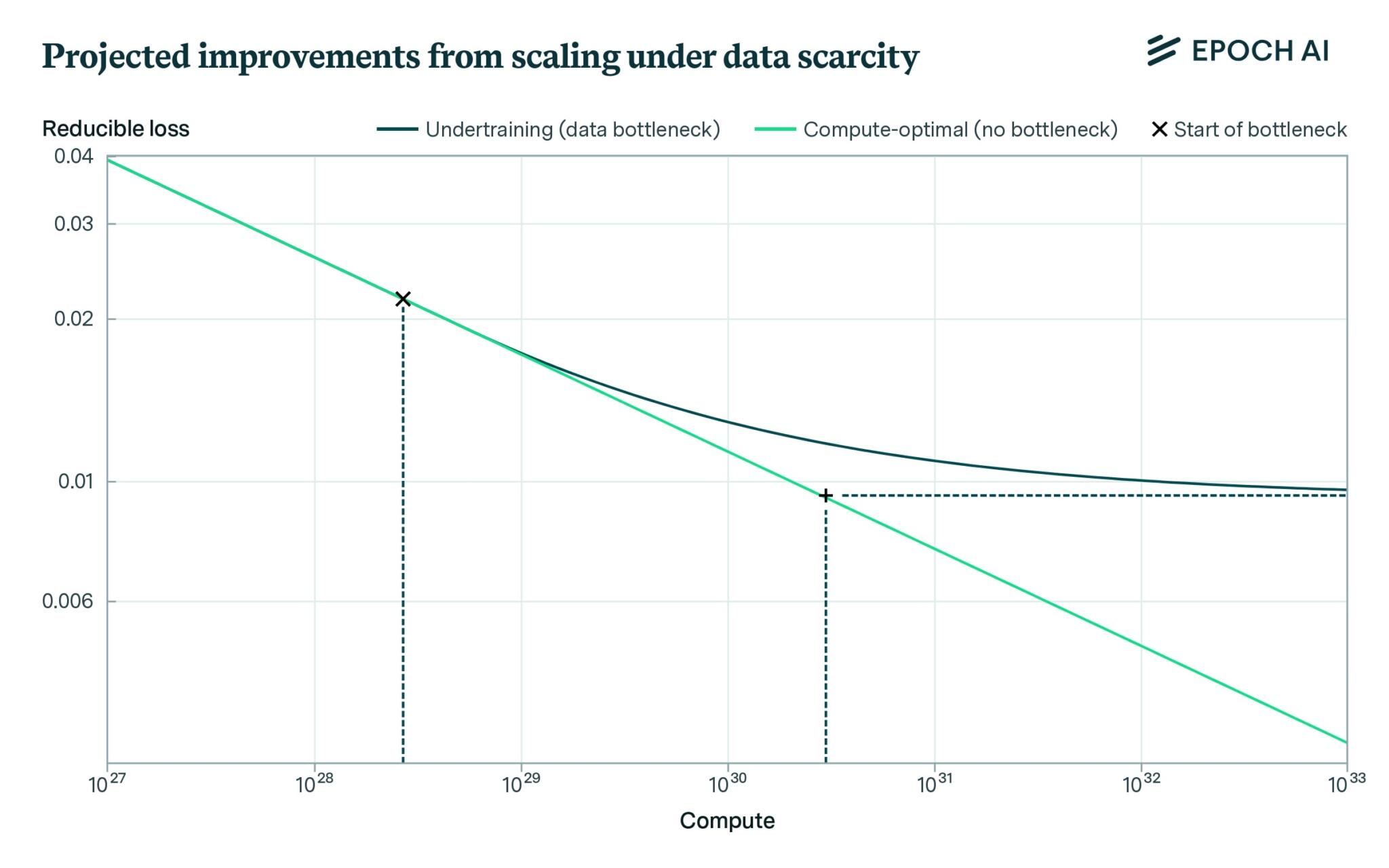 AI Text Data Training and Other Scaling Problems and Limits | NextBigFuture.com