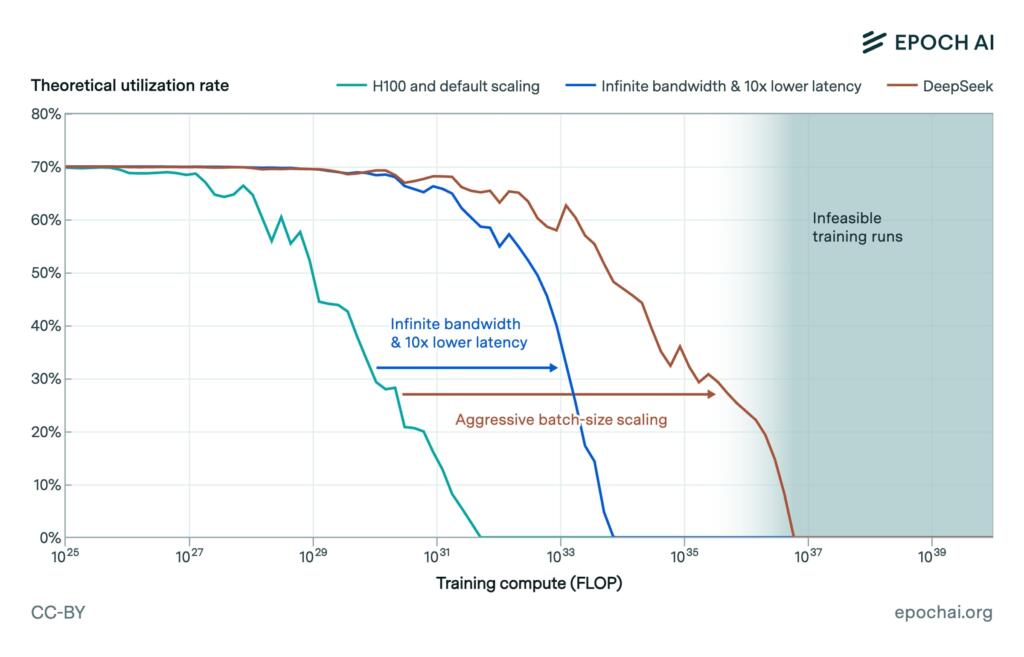 AI Text Data Training and Other Scaling Problems and Limits ...
