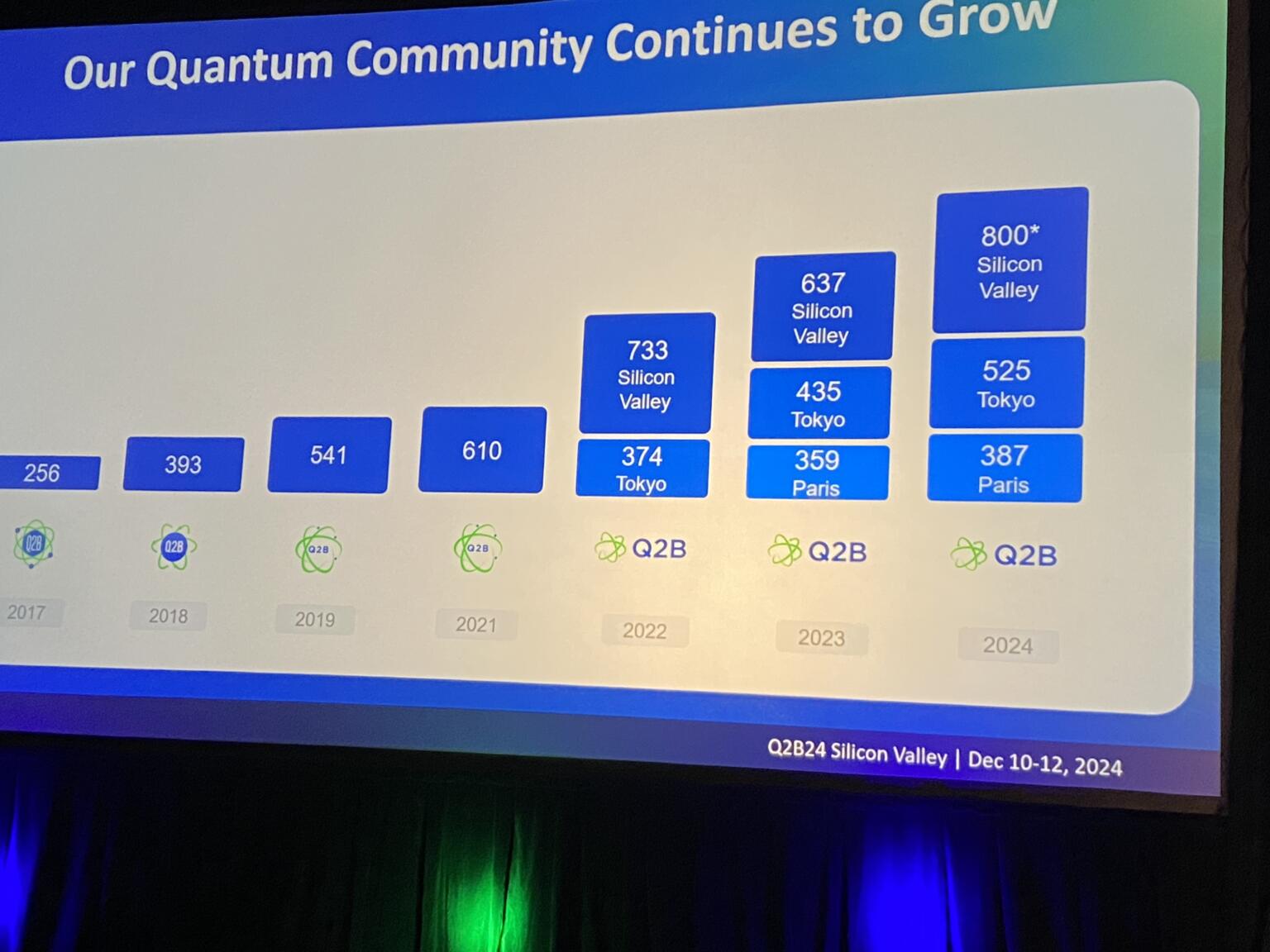 Q2B 2024 - Accelerate Practical Application of Quantum Computing ...