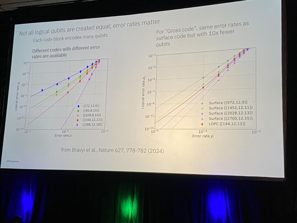 Q2B - Accurate Quantum Computation for Practically Useful Quantum Computers by 2029 ...