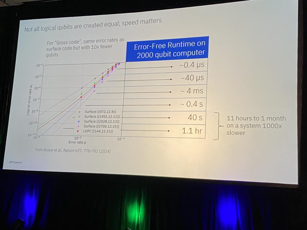 Q2B - Accurate Quantum Computation for Practically Useful Quantum ...