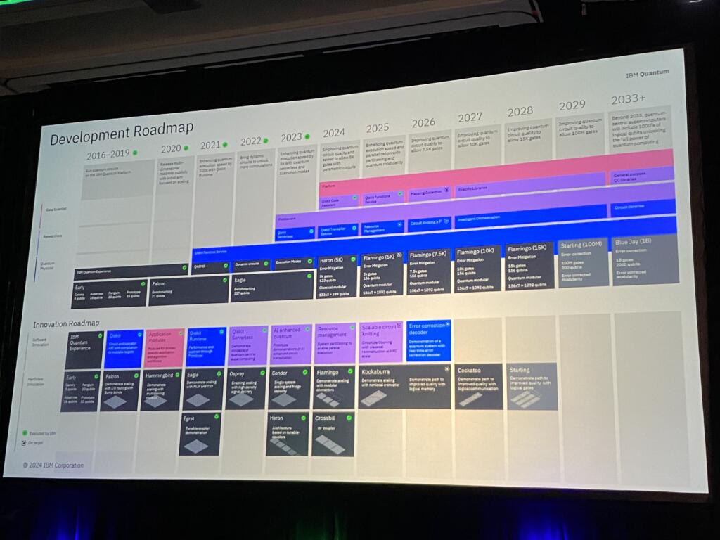 Q2B - Accurate Quantum Computation for Practically Useful Quantum ...