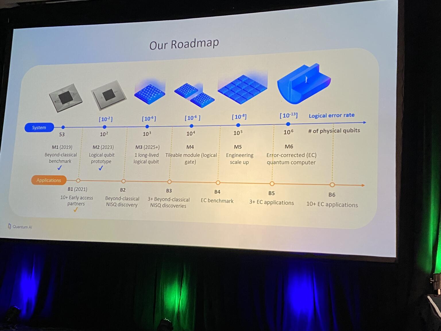 Google Quantum AI - Willow - Error Mitigation and Correction ...