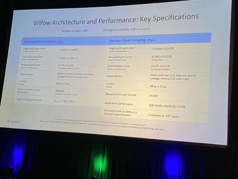 Google Quantum AI - Willow - Error Mitigation and Correction ...