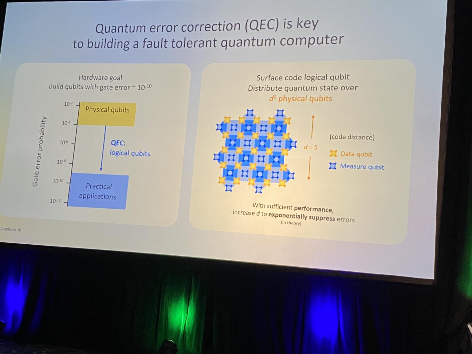 Google Quantum AI - Willow - Error Mitigation and Correction | NextBigFuture.com