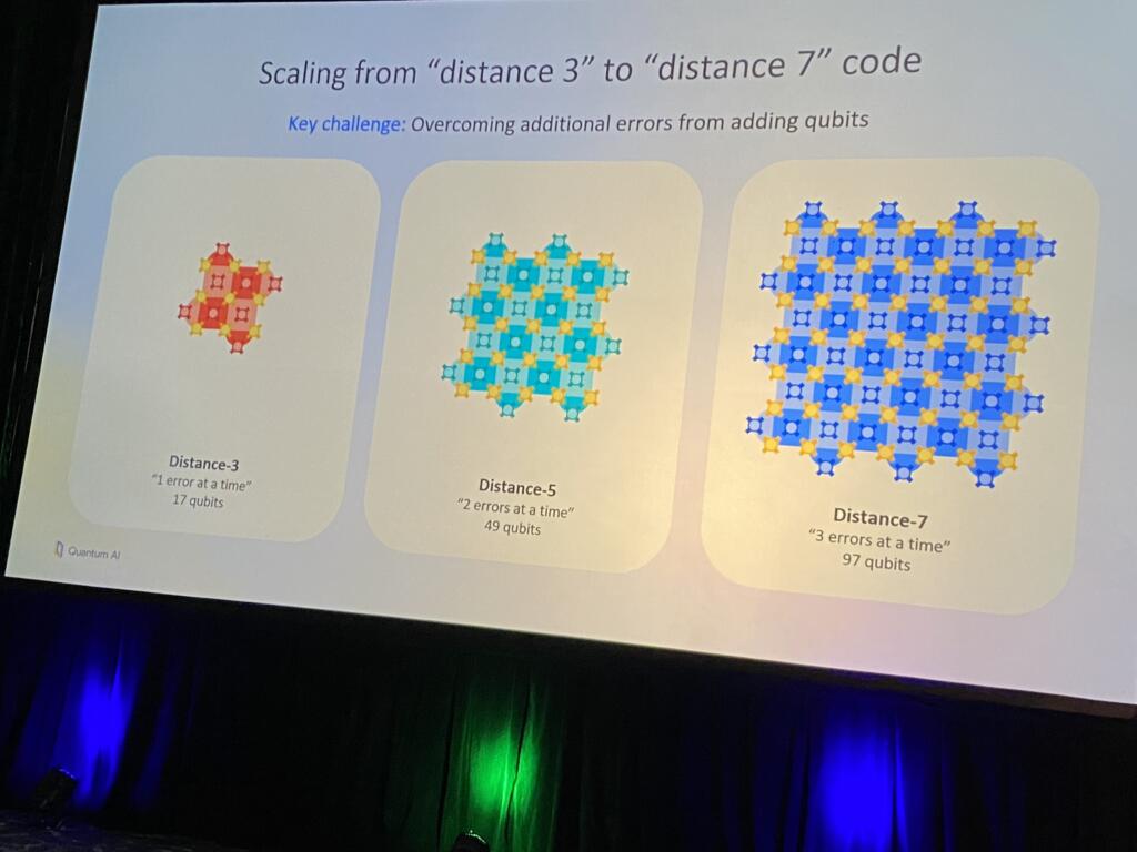 Google Quantum AI - Willow - Error Mitigation and Correction ...