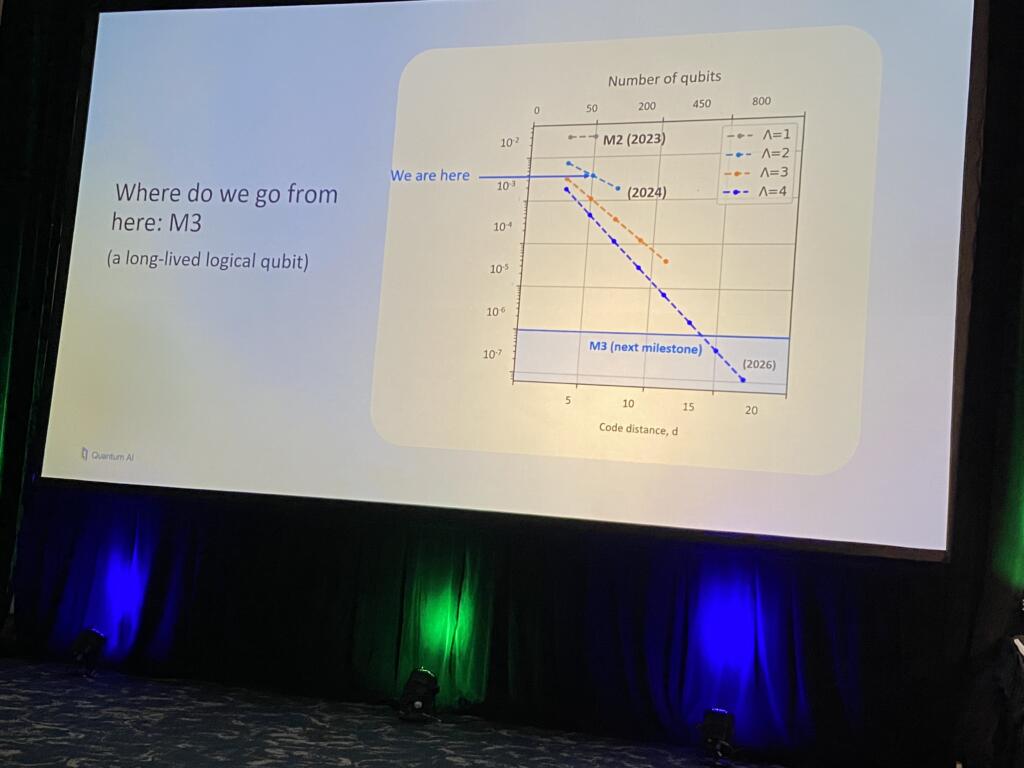 Google Quantum AI - Willow - Error Mitigation and Correction ...