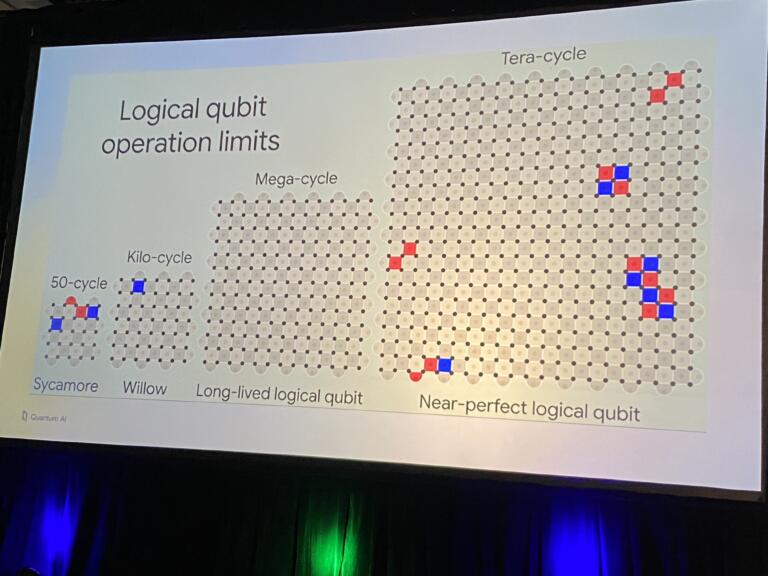 Google Quantum AI - Willow - Error Mitigation and Correction | NextBigFuture.com