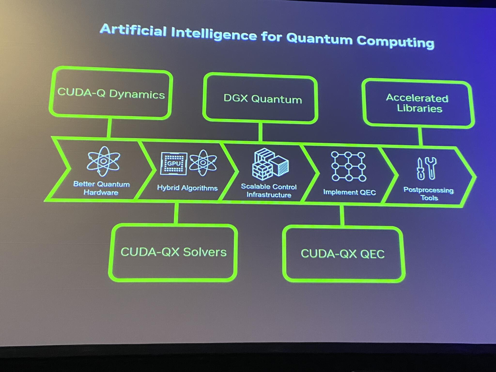 Nvidia Supports Artificial Intelligence for Quantum Computing | NextBigFuture.com