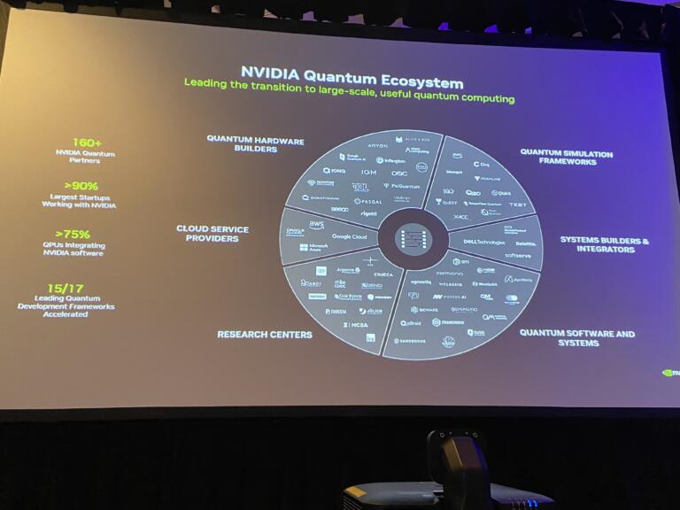 Nvidia Supports Artificial Intelligence for Quantum Computing | NextBigFuture.com