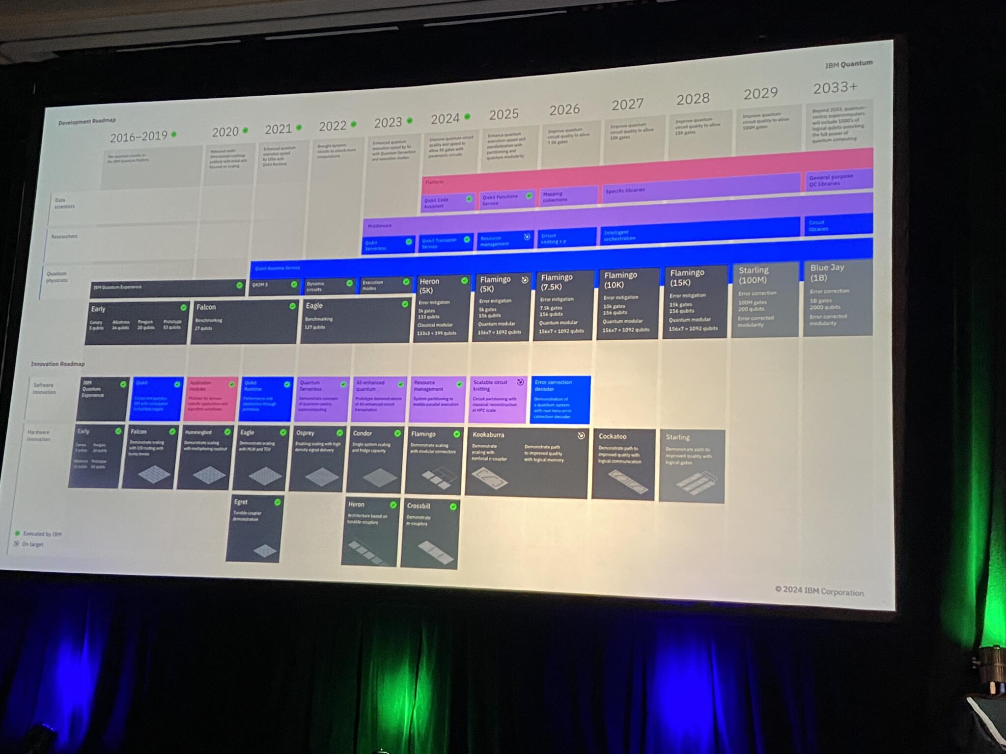 Quantum Chemistry Simulations Beyond Regular Supercomputers at 84 ...