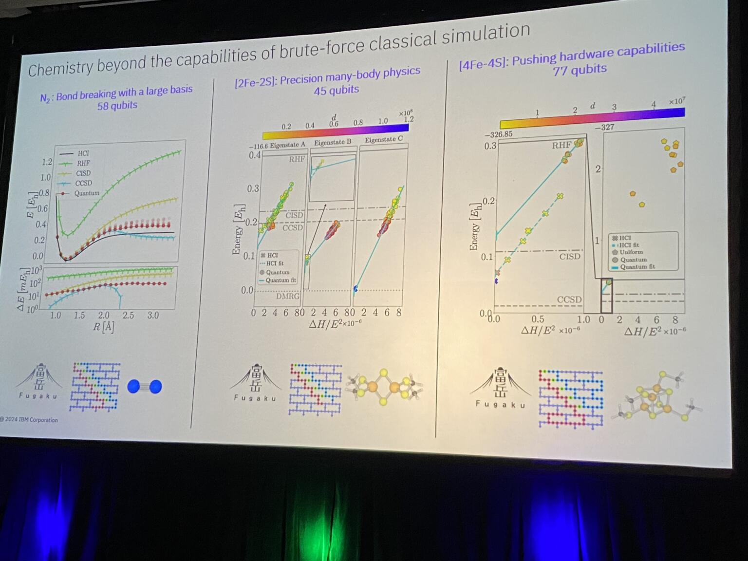 Quantum Chemistry Simulations Beyond Regular Supercomputers at 84 ...