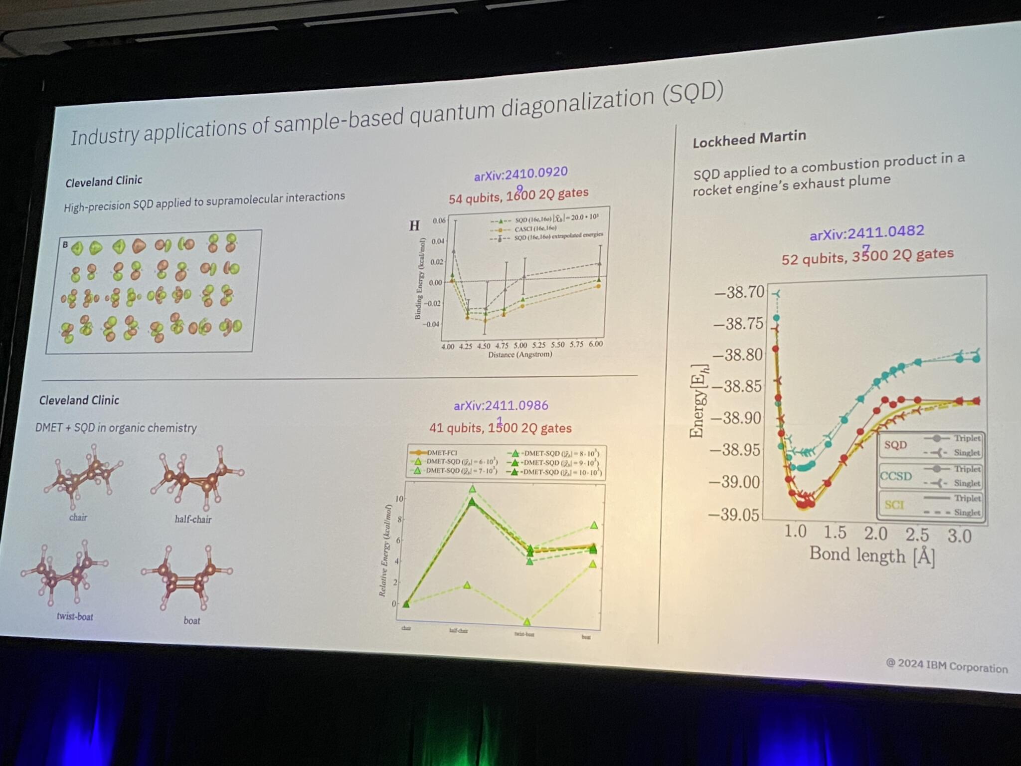 Quantum Chemistry Simulations Beyond Regular Supercomputers at 84 ...