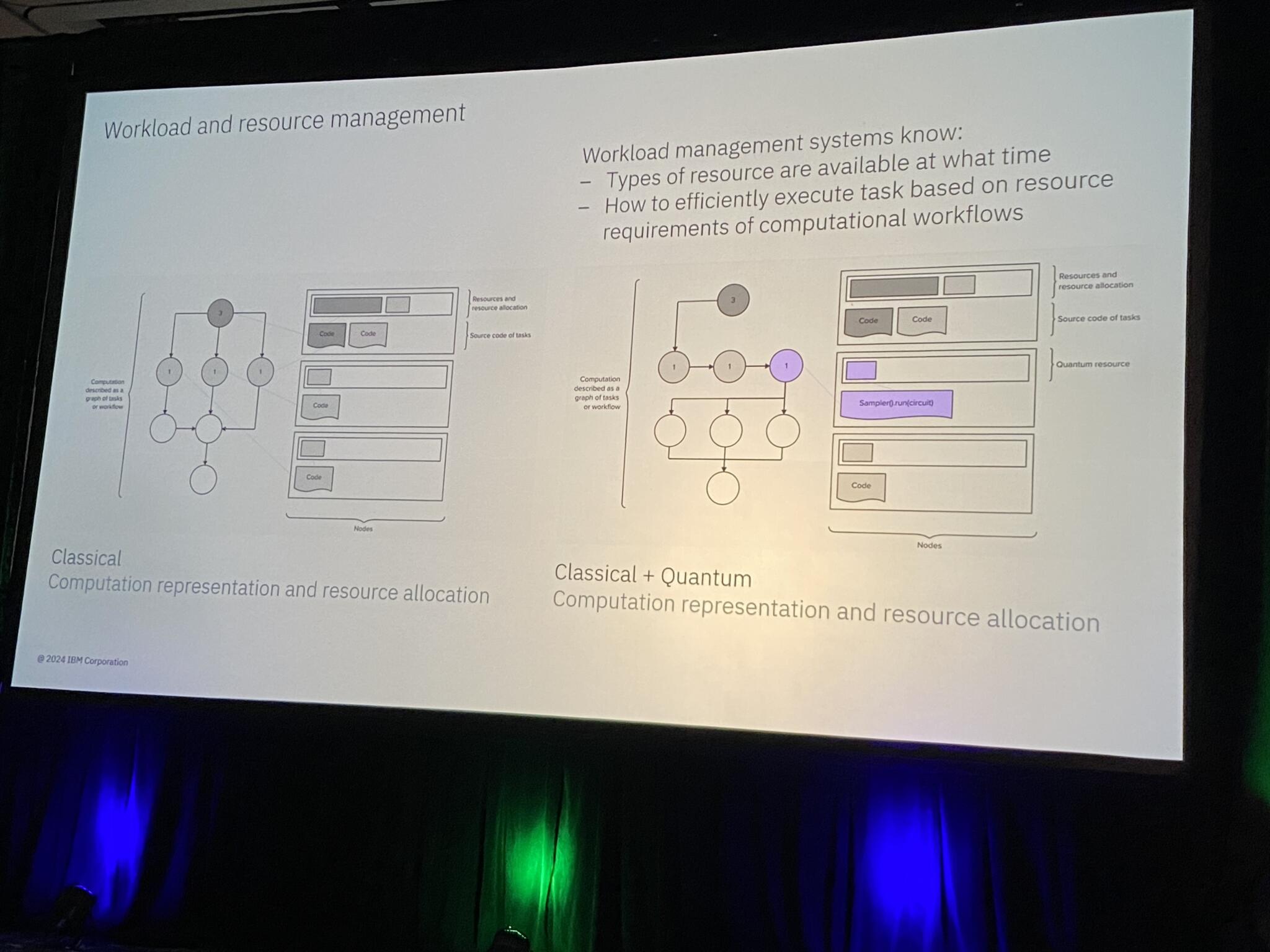 Quantum Chemistry Simulations Beyond Regular Supercomputers at 84 ...