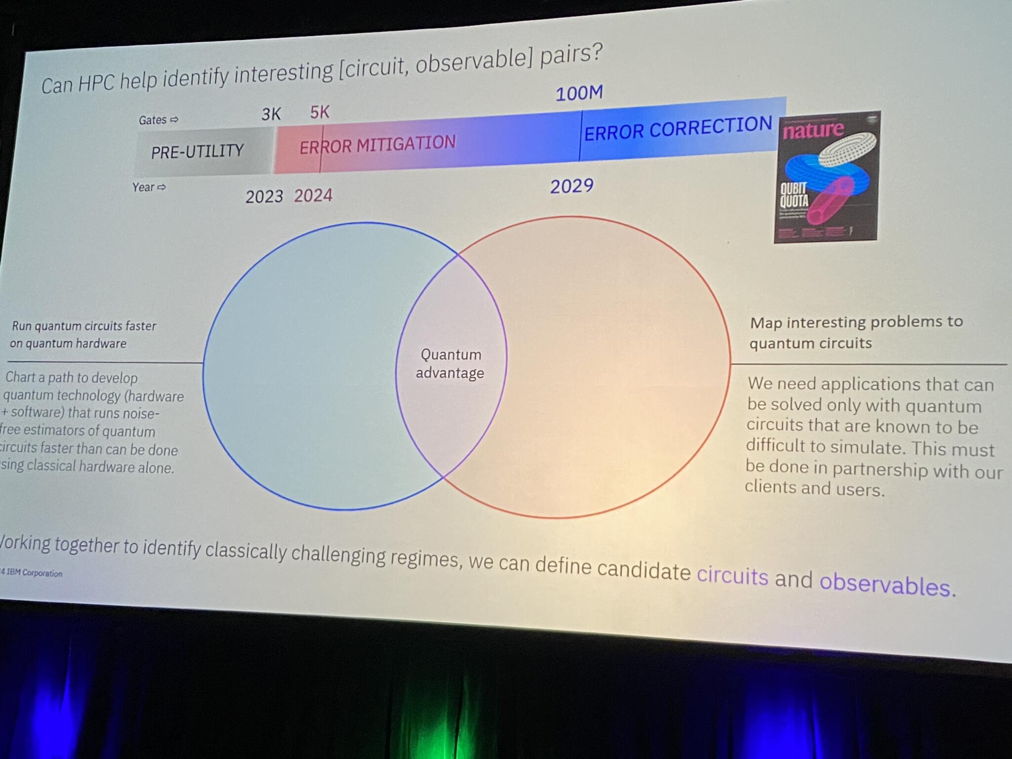 Quantum Chemistry Simulations Beyond Regular Supercomputers at 84 ...