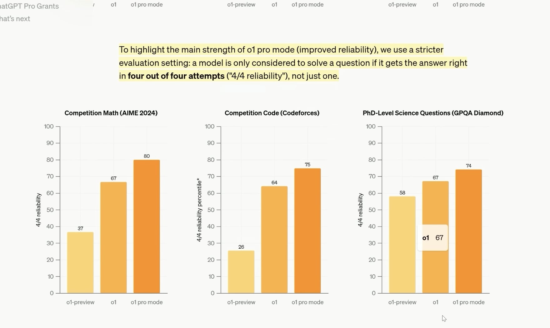OpenAI o1 Pro Mode Costs $200 Per Month and GPT5 Slipping to May 2025 ...