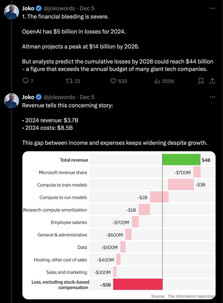 OpenAI is Walking Dead Like Intel | NextBigFuture.com