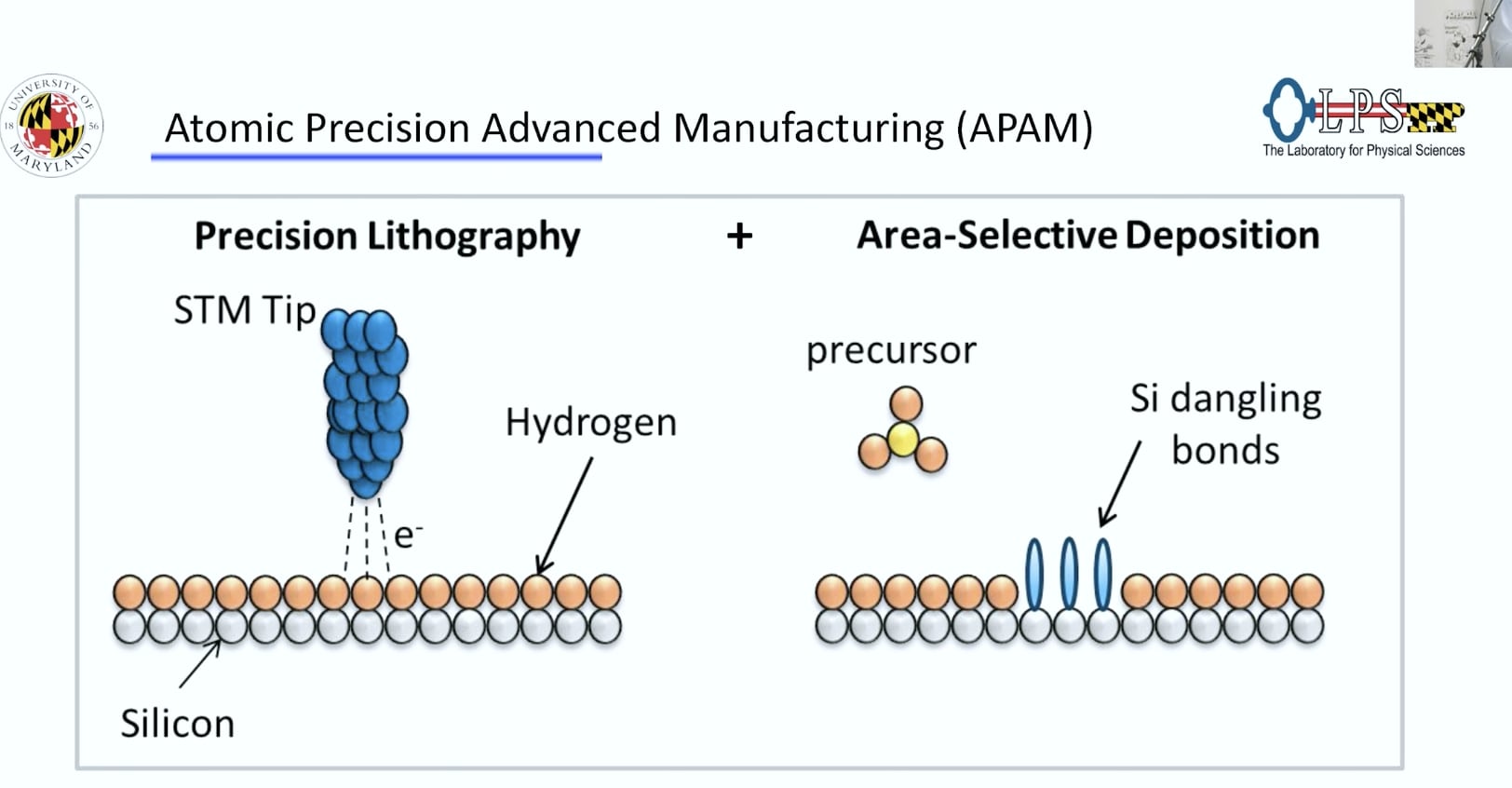 Atomically Precising Placement of Silicon to Make Kane Quantum ...