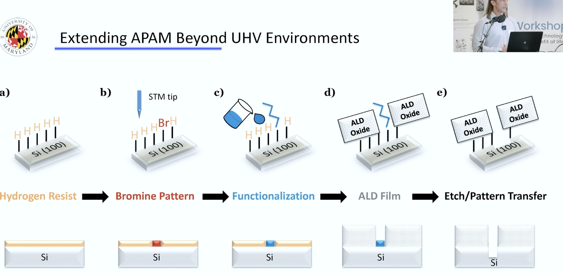Atomically Precising Placement of Silicon to Make Kane Quantum ...
