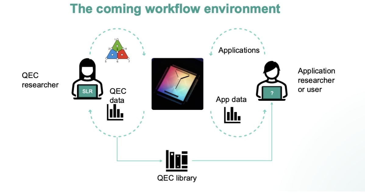 Quantinuum Has 50 Logical Qubits with 98% Fidelity | NextBigFuture.com