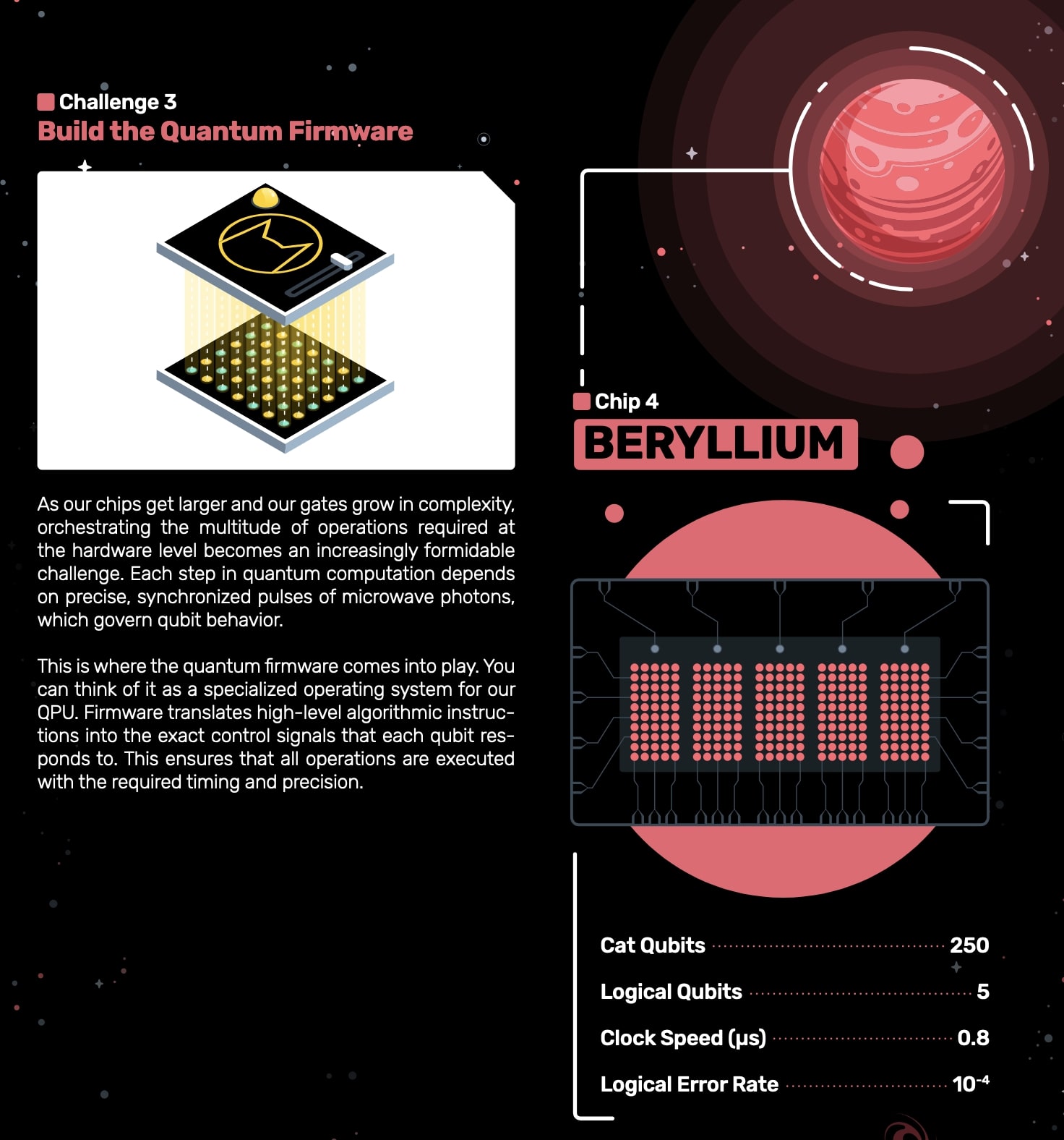 Updates on Quantum Error Correction Roadmaps | NextBigFuture.com
