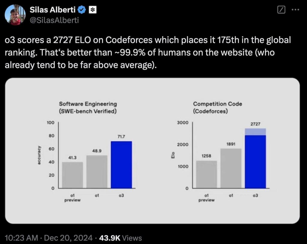 OpenAI O3 Ranks as 175th Best in the World on Coding Test and Great on ...