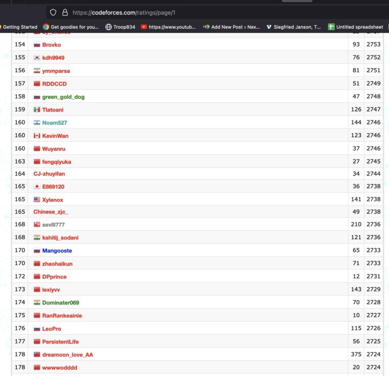 OpenAI O3 Ranks as 175th Best in the World on Coding Test and Great on ...